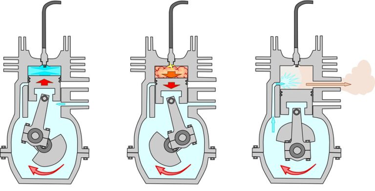 Hoe werkt een automotor eigenlijk? - Handige uitleg