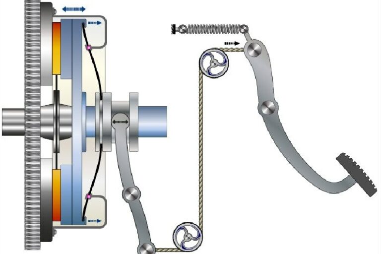 Hoe werkt een koppeling in een auto? - Ontdek het hier